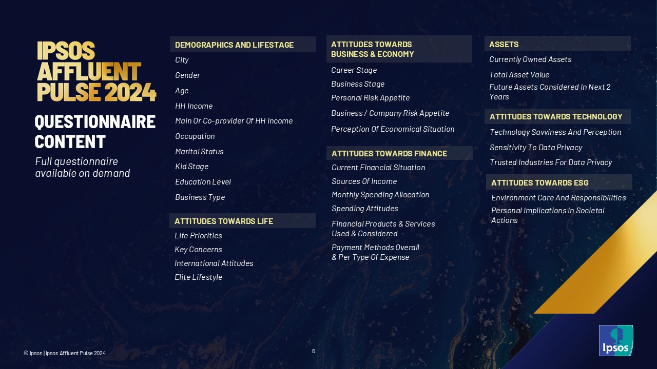 Ipsos Affluent Pulse 2024 | Ipsos
